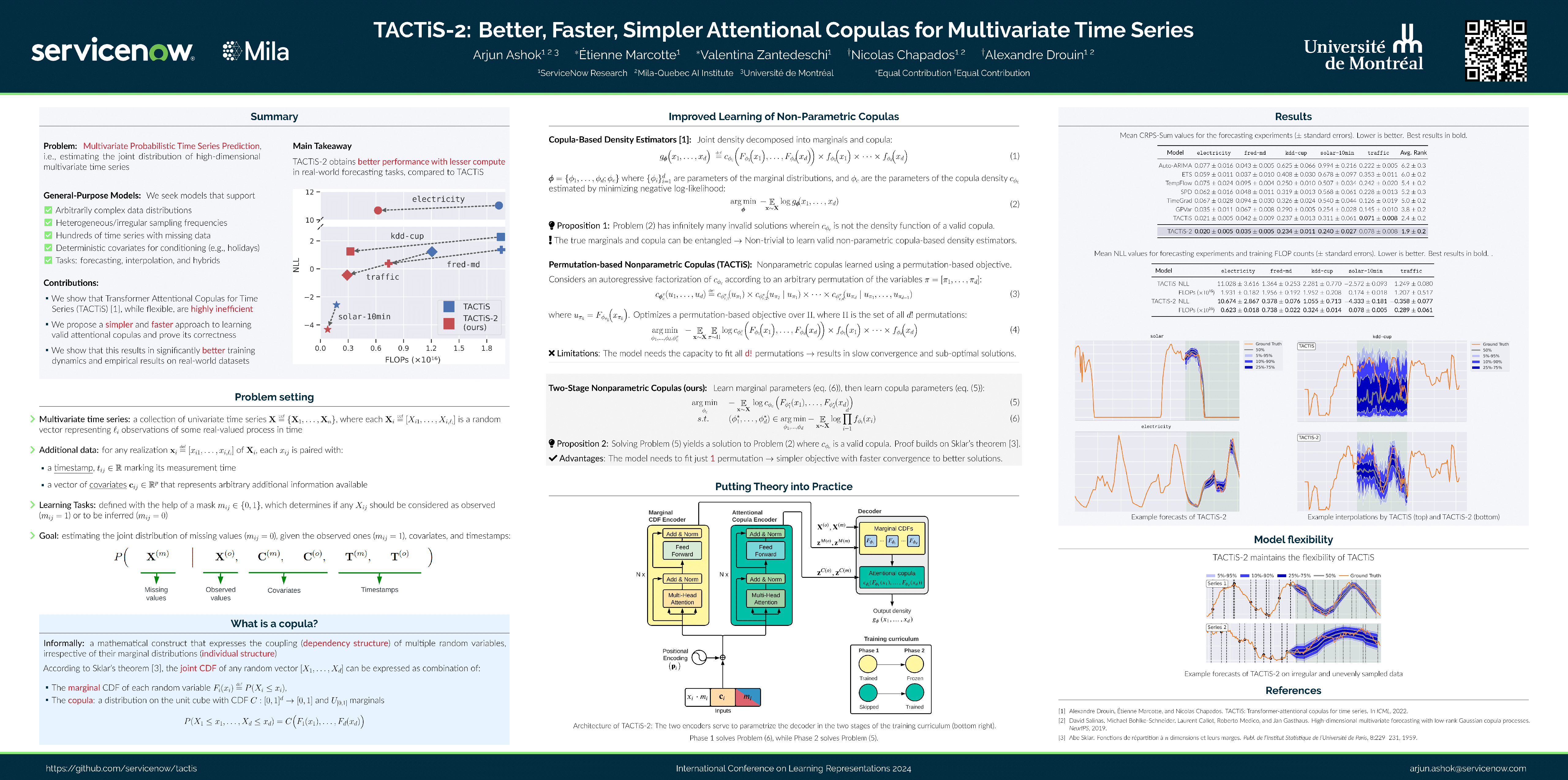 Iclr Poster Tactis 2 Better Faster Simpler Attentional Copulas For Multivariate Time Series